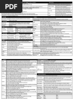Pathfinder 2e cheat sheet | PDF