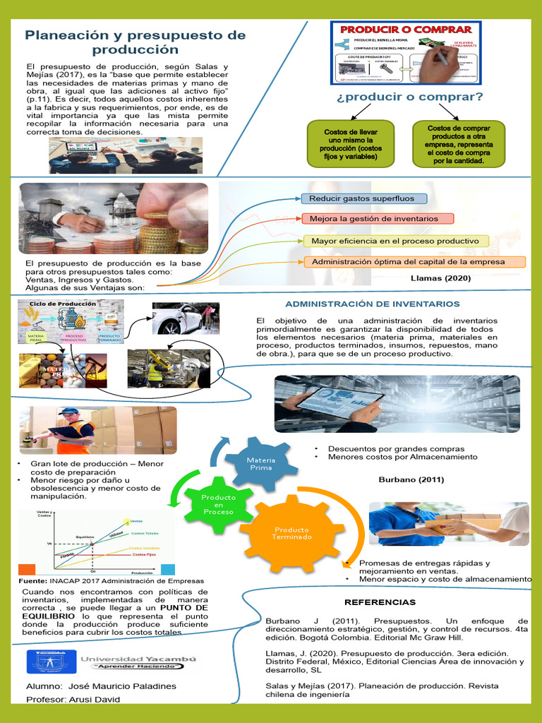 INFOGRAFIA Planeacion y Presupuesto de Produccion | PDF | Presupuesto | Business