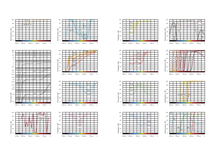 Filter Transmission Curves | PDF | Metro | Unidades de medida