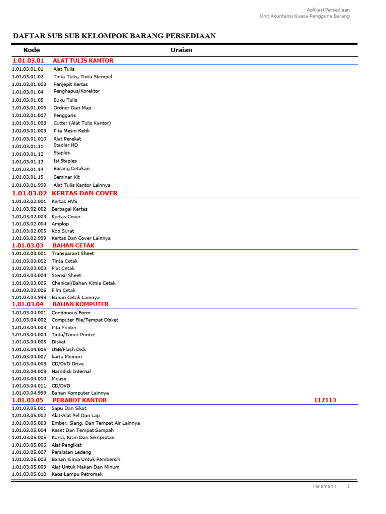 Kode Barang Persediaan New | PDF