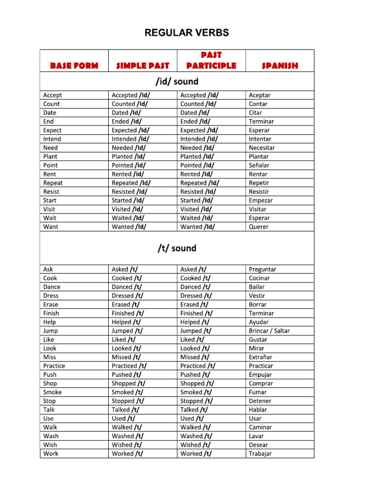 Regular Verbs Sound | PDF