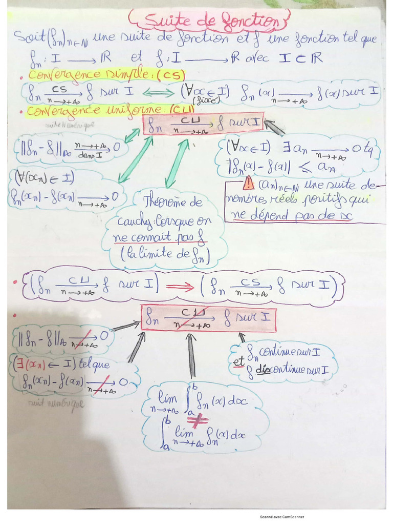 Analyse 4 (Résumé+Correction de TD) | PDF