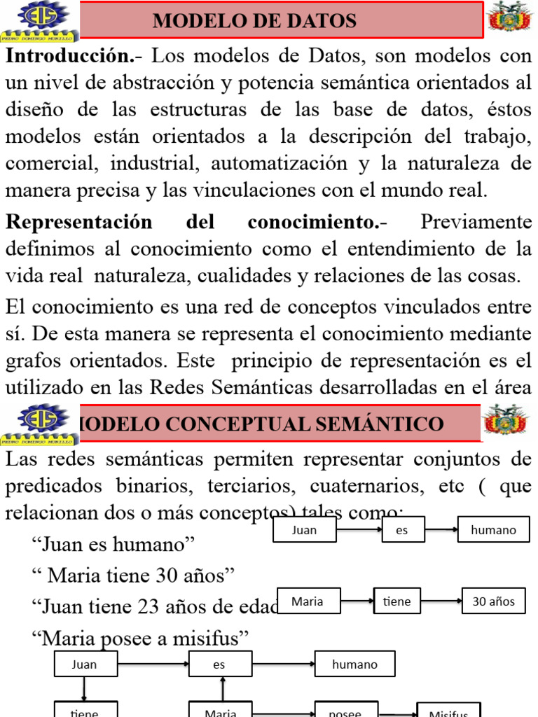 Tema 12 Modelo Conceptual Semantico | PDF | Modelo conceptual | Lenguaje de programación
