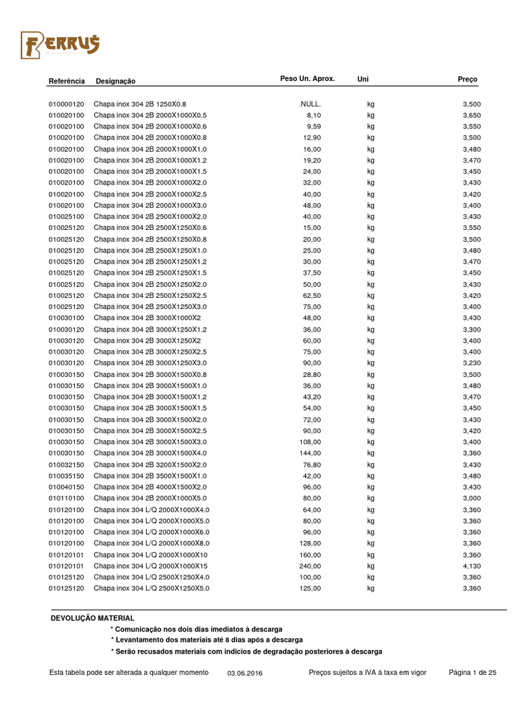 Tabela Inox | PDF | Weather Hazards | Branches Of Meteorology