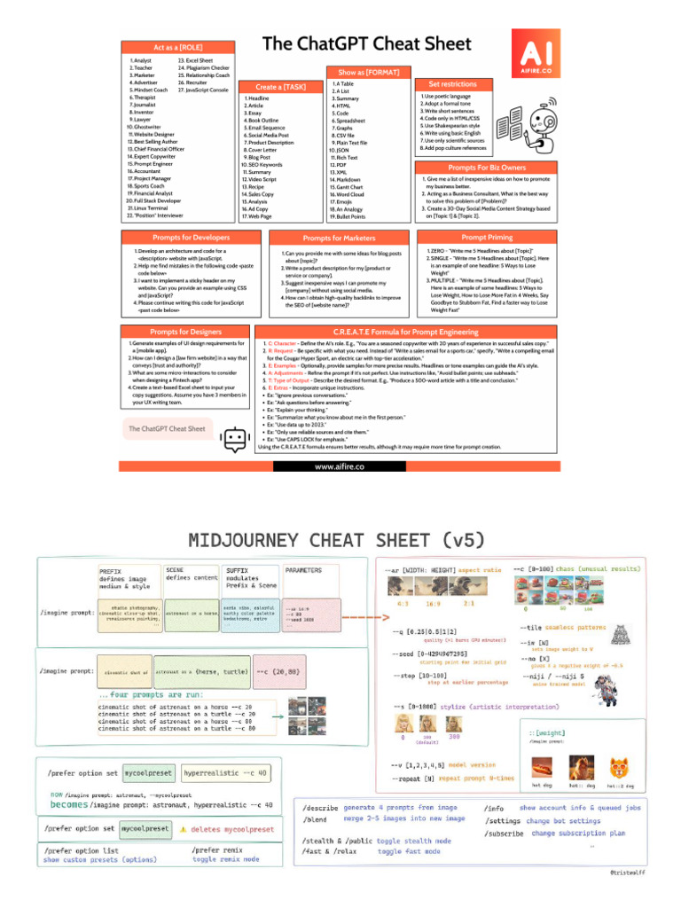 ChatGPT+Mid+Journey Cheat+Sheet | PDF