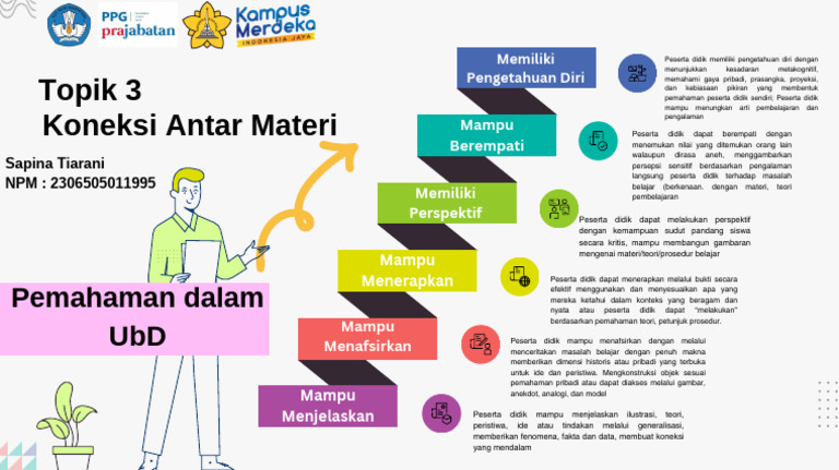 Koneksi Antar Materi-Topik 3-PPK-Sapina Tiarani | PDF