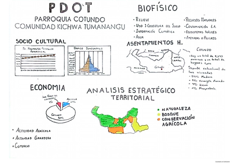 Pdot Josbel Reyes | PDF