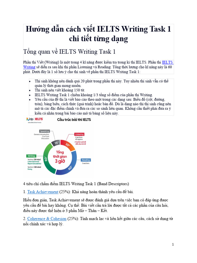 IELTS Writing Task 1 Tung Dang | PDF