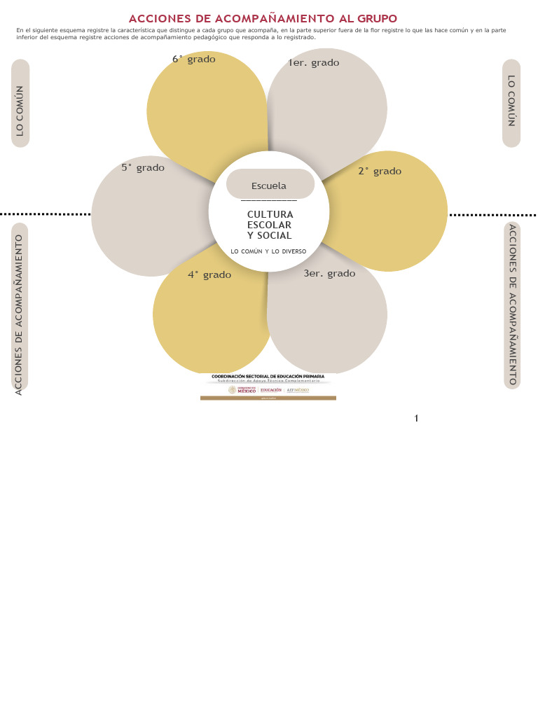 Formato 1 | PDF