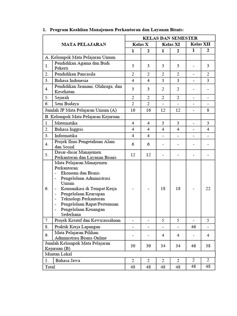 Struktur Kurikulum MPLB, PM, TO | PDF