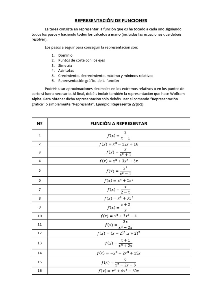 Ejercicios de Representacion de Funciones | PDF Ejercicios de Representacion de Funciones | PDF