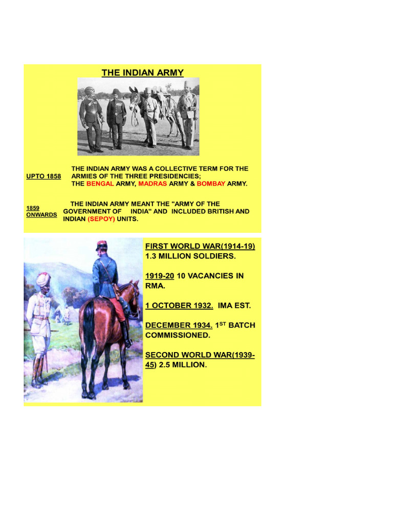 Def Ppt for Aspirants 12 Feb | PDF