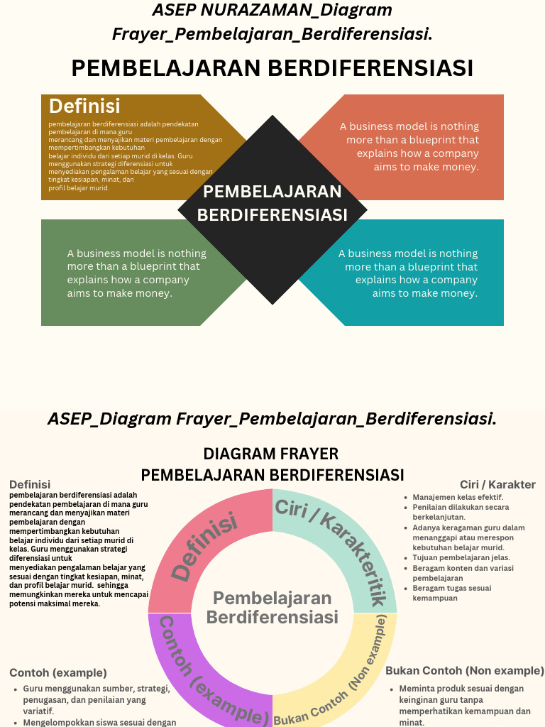 Diagram Frayer Pembelajaran Berdiferensiasi - Asep | PDF