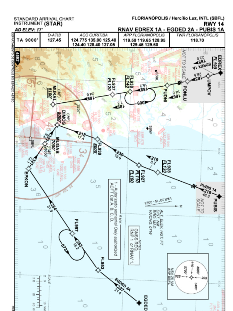 SBFL - Rnav Edrex 1a - Egded 2a - Pubis 1a Rwy 14 - Star - 20240321 | PDF