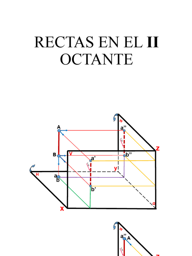 1 Rectas en El II Octante 2022 | PDF