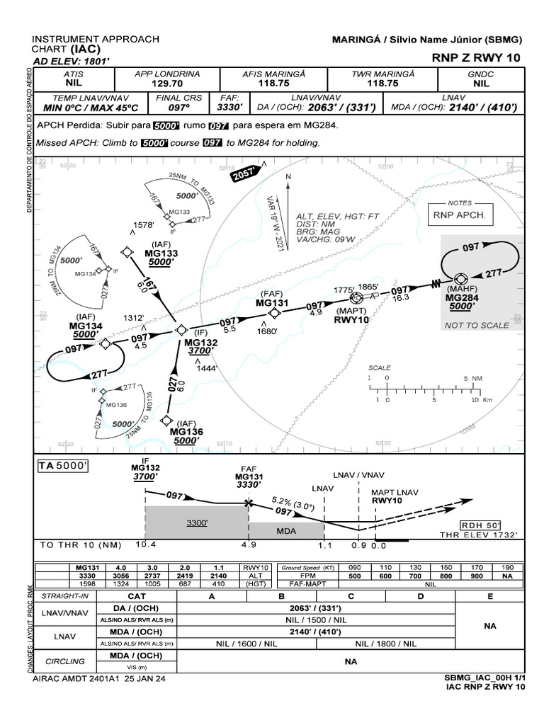 SBMG Rnp-Z-Rwy-10 Iac 20240125 | PDF
