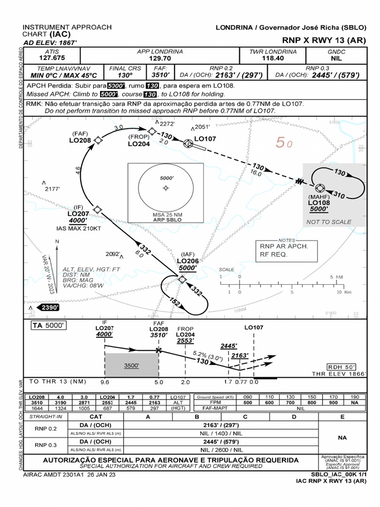 Sblo - RNP X Rwy 13 Ar - Iac - 20230126 | PDF