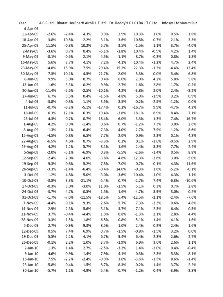 Portfolio Optimizer Dataset | PDF