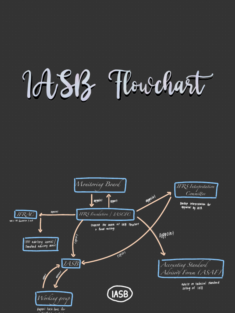 IASB Flowchart | PDF | Accounting