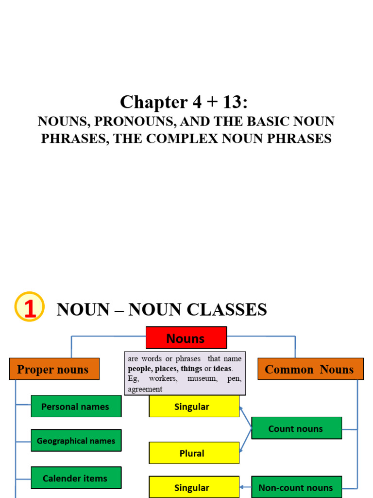 Chapter 4 + 13 | PDF | Grammatical Gender | Noun