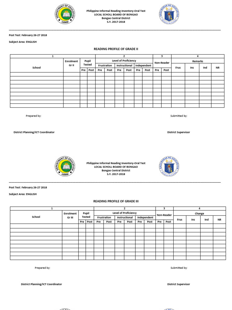 READING PROFILE OF GRADE II-VI TEMPLATE | PDF