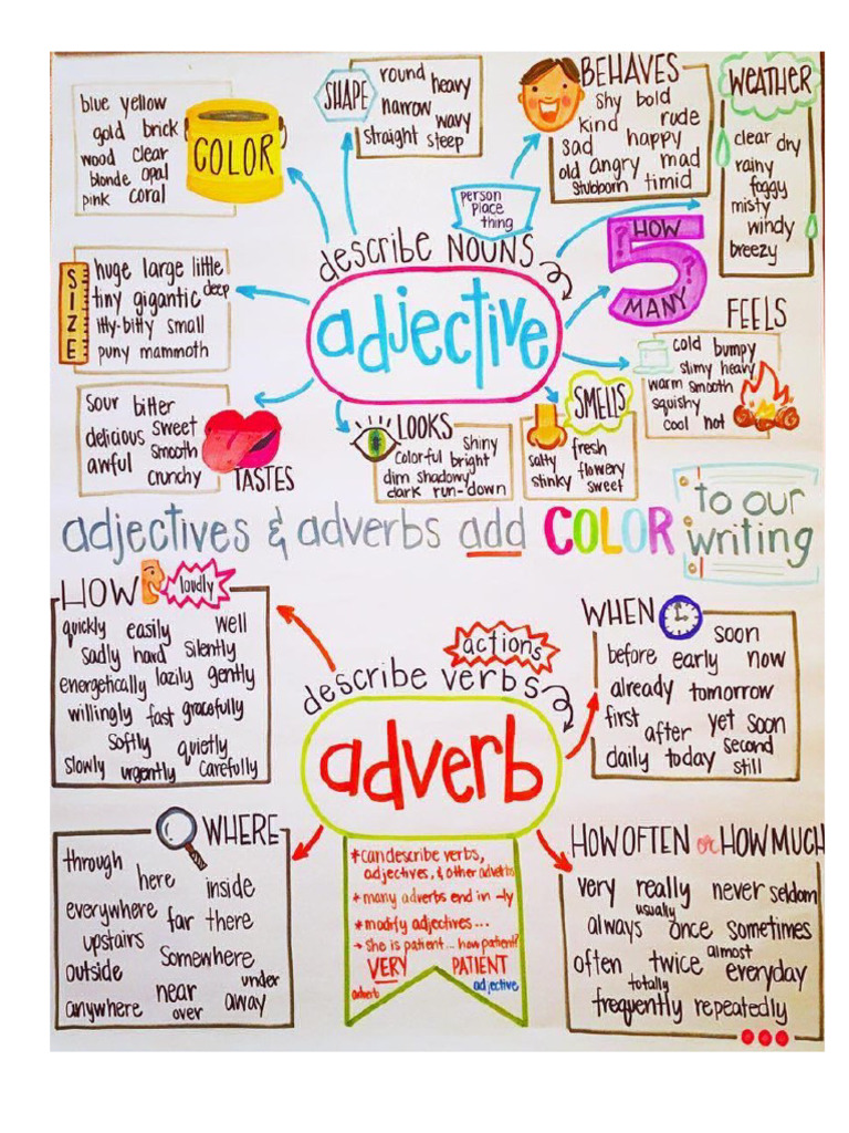 Adv, Adj, Nous | PDF