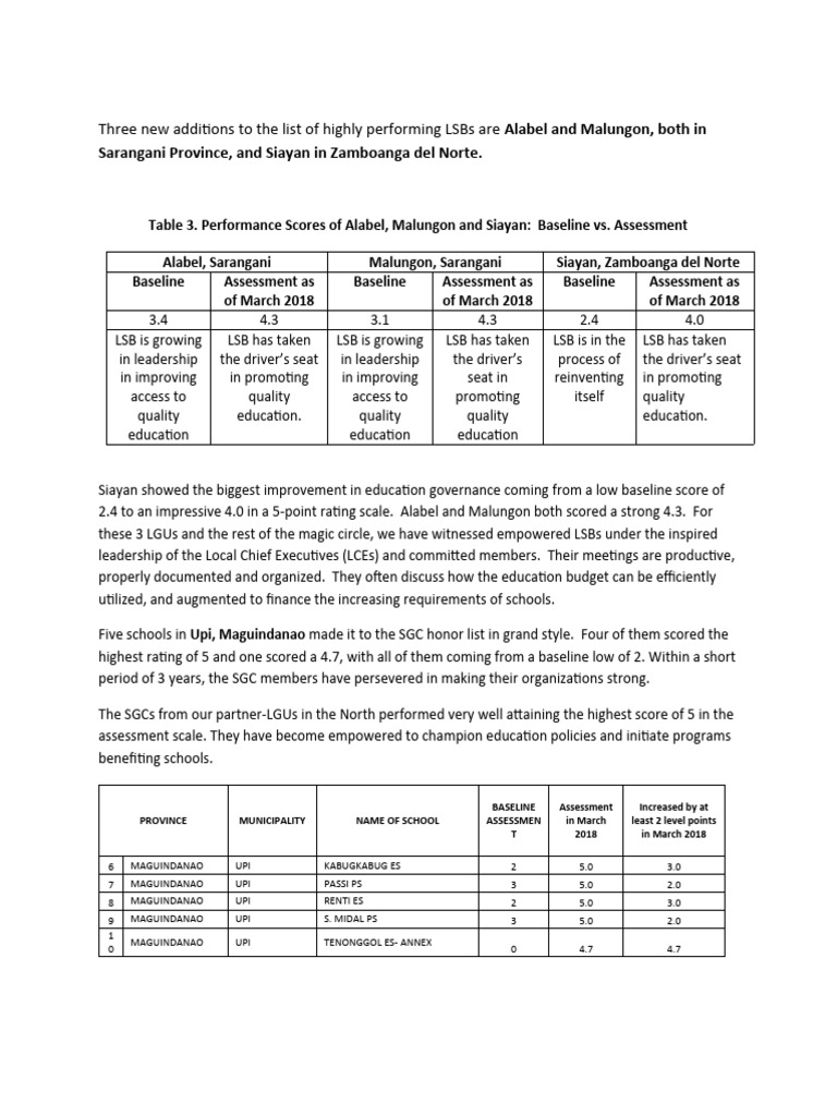 High-Performing LSBs and SGCs in Mindanao | PDF | Economies