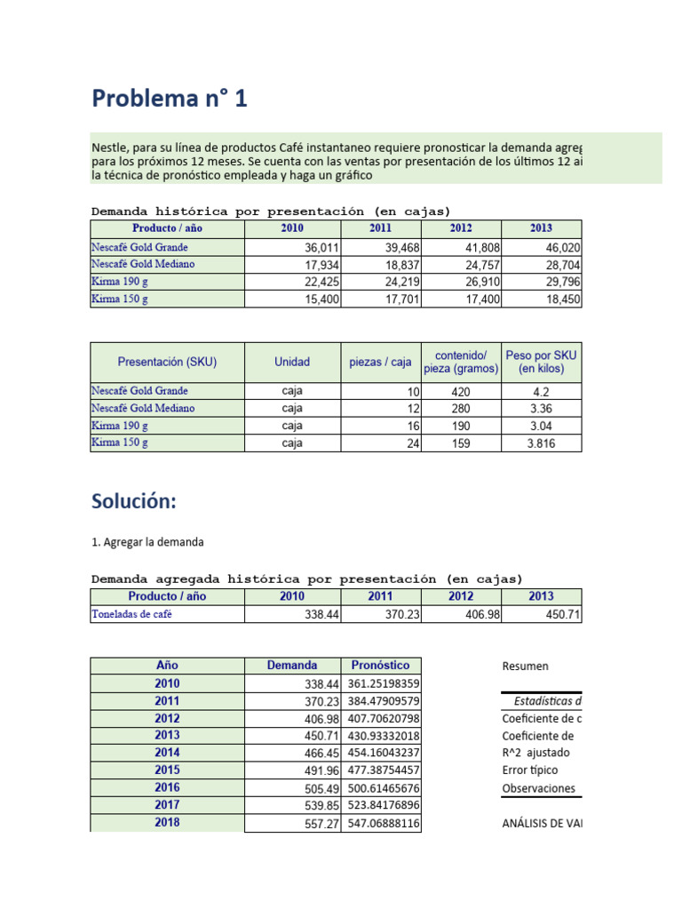 PR Ctica3 SOLUCION | PDF | Análisis de regresión | Investigación cuantitativa