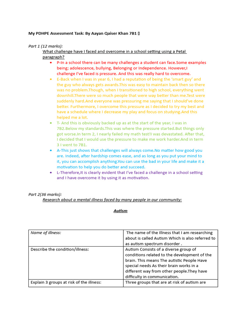 Part 1 (12 Marks) :: My PDHPE Assessment Task: by Aayan Qaiser Khan 7B1 ...