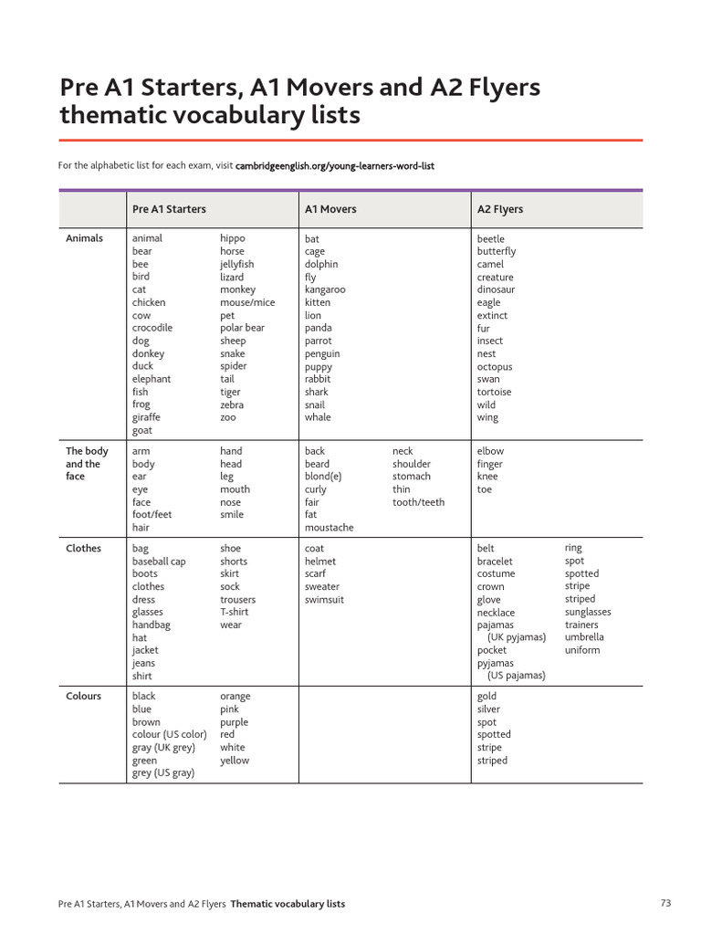 Word List Flyers | PDF | Meal | Lunch