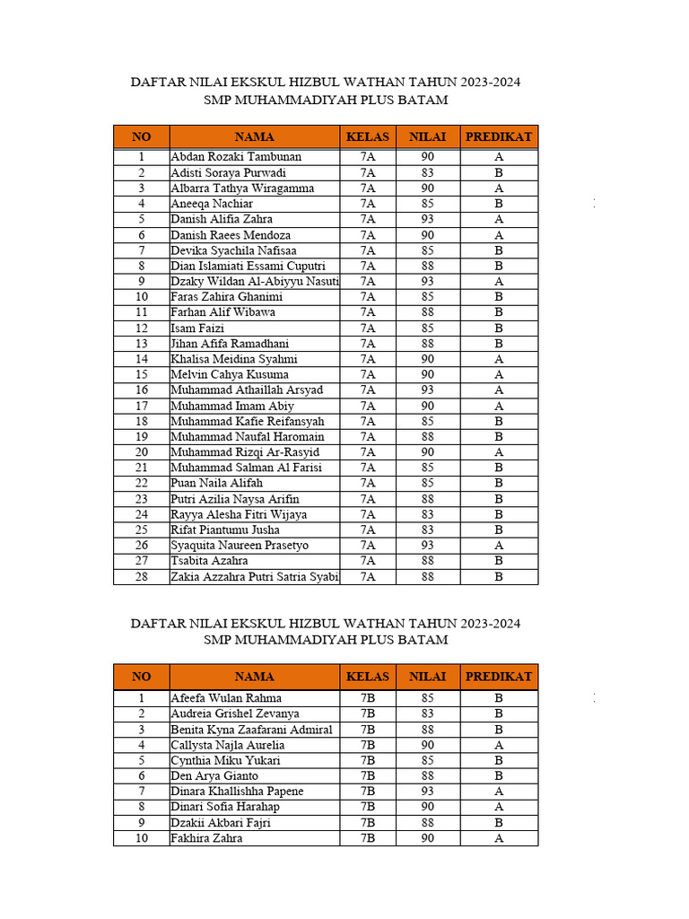 Nilai Ekskul Hw Fix 2023-2024 | PDF