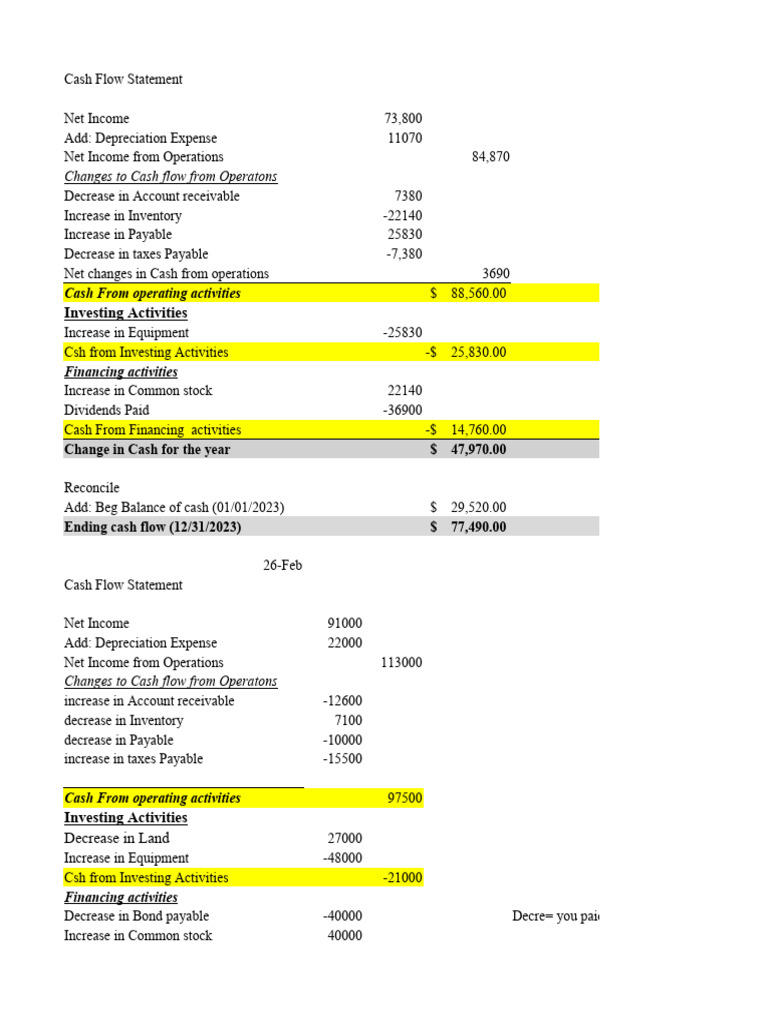 Chapter #2 Corporate Finance | PDF | Dividend | Net Income