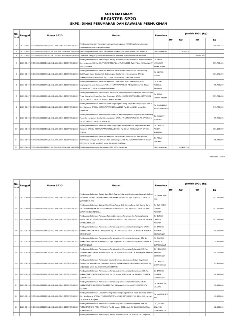 Cetak Register SP 2 D | PDF