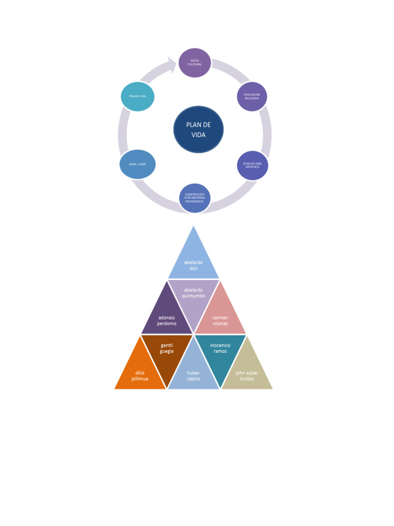 Practico de Smartart | PDF