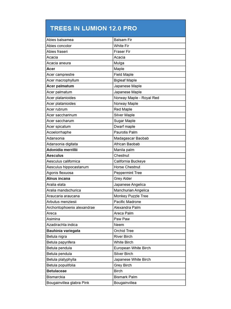 Trees in Lumion 12.0 Pro | PDF | Pine | Spruce