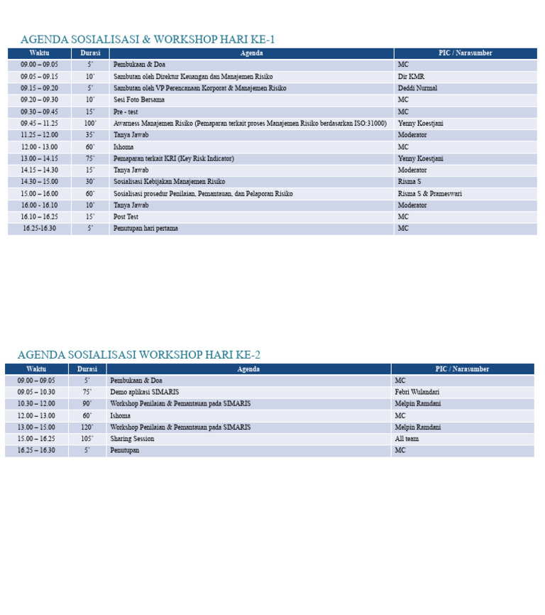 Rundown Sosialisasi Kebijkan Dan Prosedur Manajemen Risiko & Workshop ...