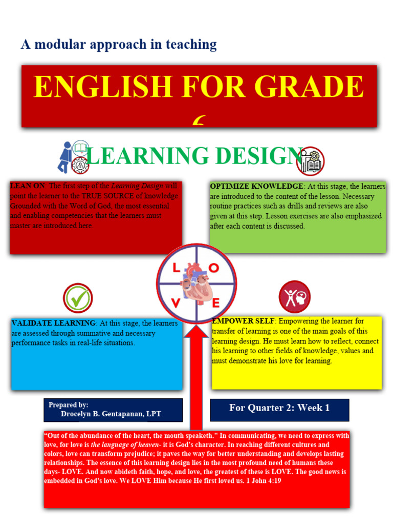 Module 1 - Types of Text Structures (Print-Ready) | PDF | Learning ...