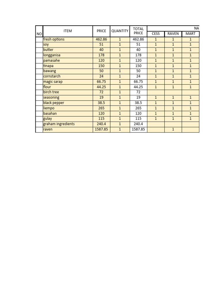 Food Sharing | PDF | Food And Drink | Food And Drink Preparation