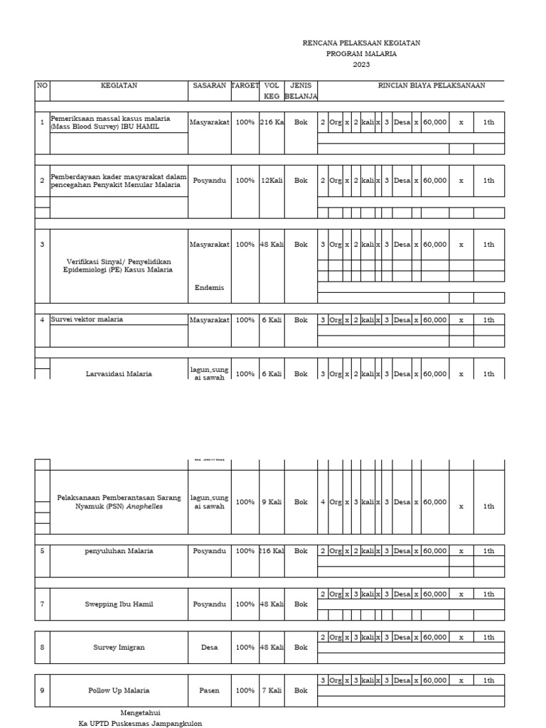 RPK Malaria 2024 | PDF