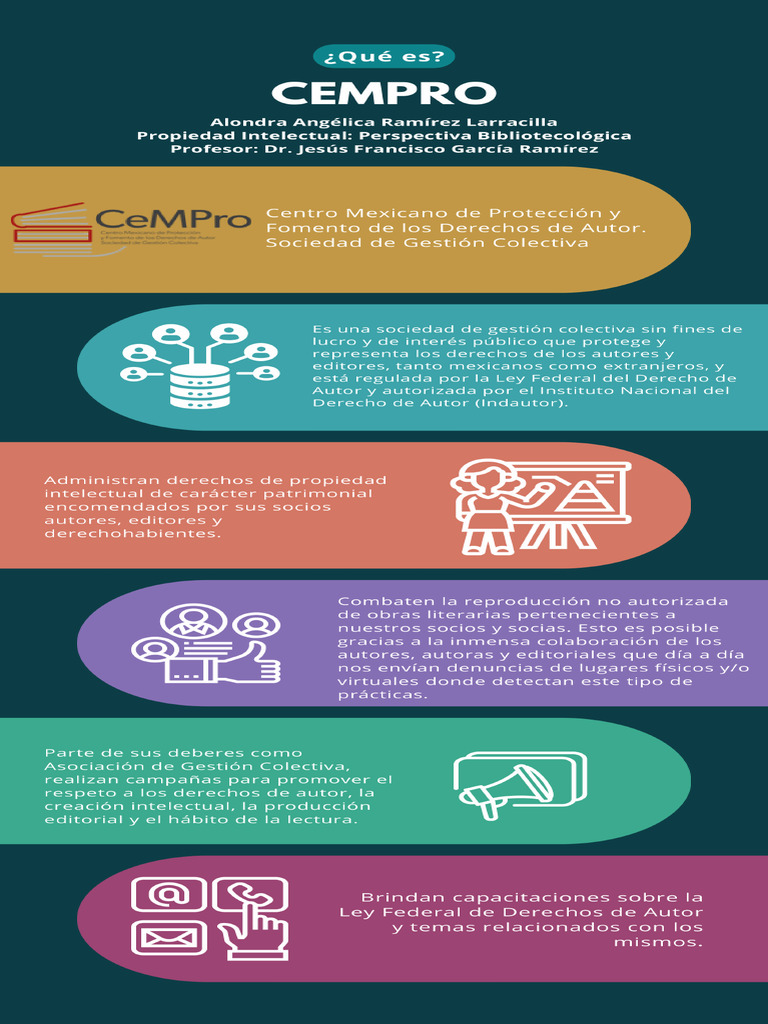 RamírezLarracilla AlondraAngélica CEMPRO | PDF