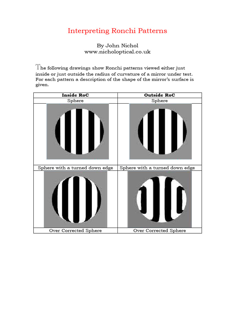 Interpreting Ronchi Patterns | PDF | Sphere | Mirror
