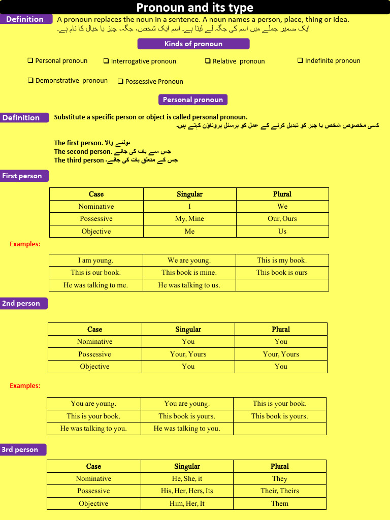 Pronoun | PDF | Pronoun | Grammatical Number