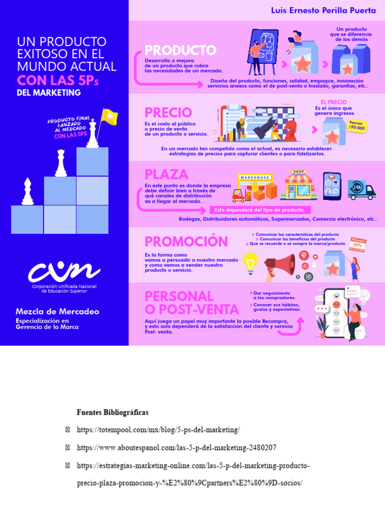 Infografia Las 5Ps Del Marketing | PDF | Producto (Negocio) | Marketing
