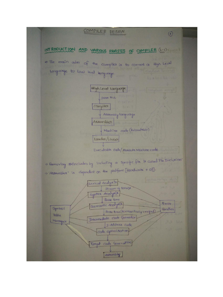 CD Handwritten Notes | PDF