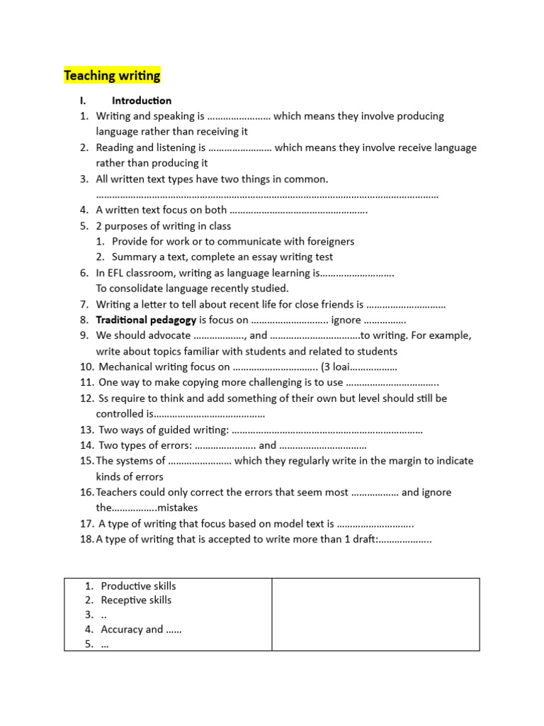 Teaching Writing | PDF