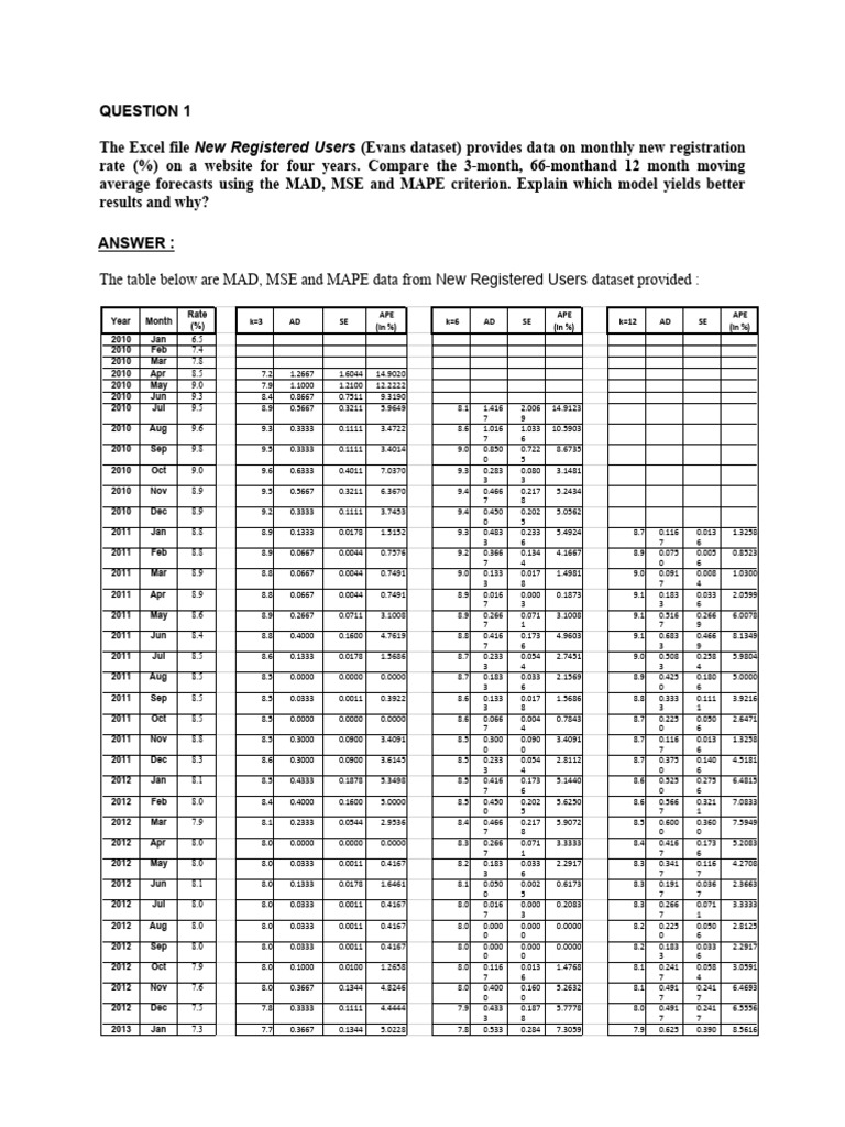 Individual 6 Mgt782 | PDF | Forecasting | Mean Squared Error