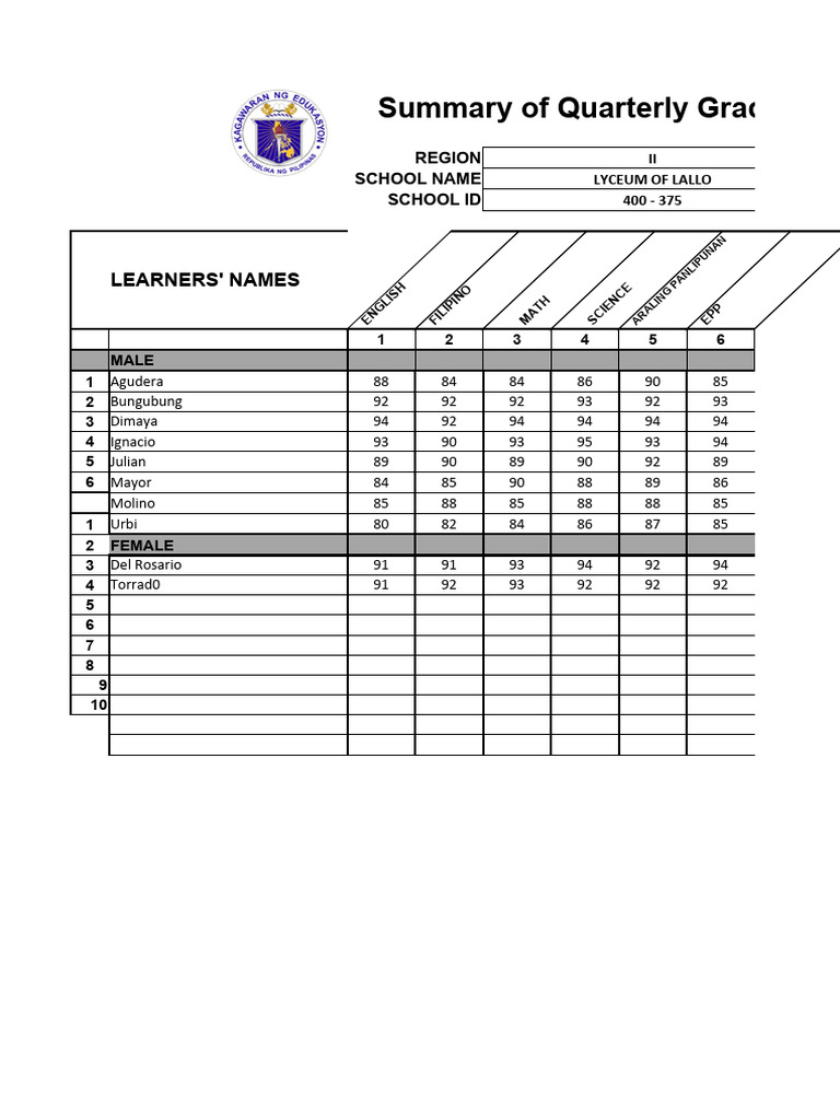 Quarterly Grade Summary for Grade 6 | PDF