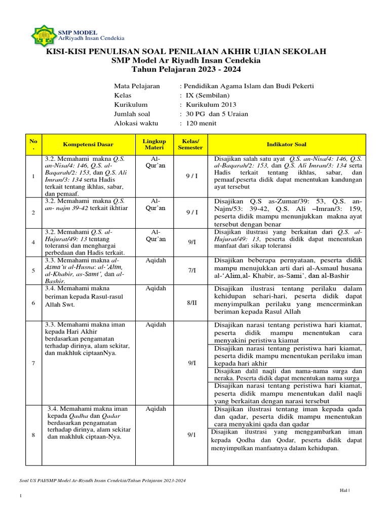 Kisi-Kisi Ujian Sekolah Tulis | PDF