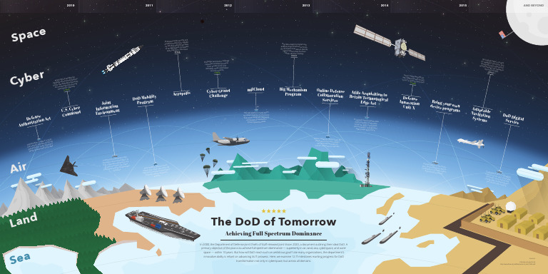 DoD IT Milestones for Defense Transformation | PDF