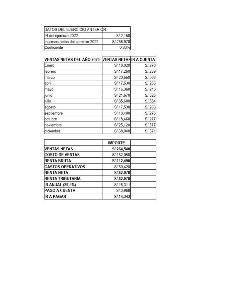 Ejemplo RGR | PDF | Estado de resultados | Ingresos